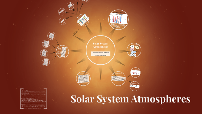 Solar System Atmospheres by