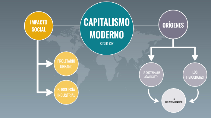 CAPITALISMO MODERNO by Melanie Cordero Ruiz on Prezi