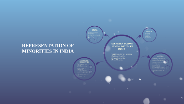 REPRESENTATION OF MINORITIES IN INDIA by Somi Jain on Prezi