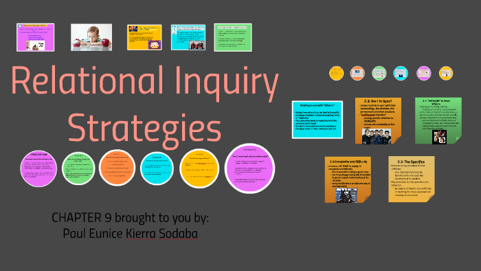 Relational Inquiry by on Prezi