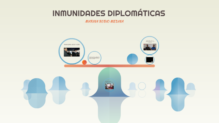 INMUNIDADES DIPLOMÁTICAS by on Prezi