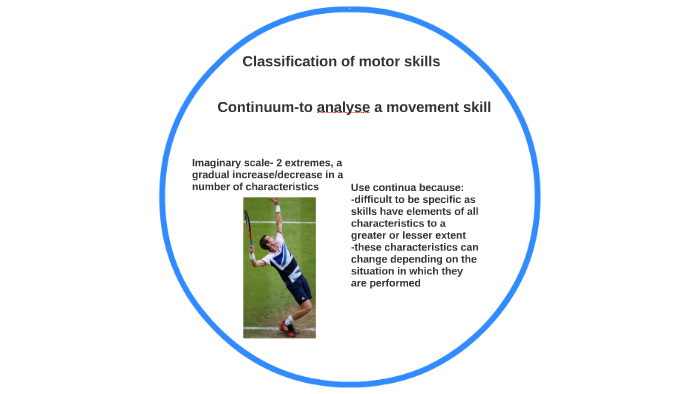 Classification of motor skills by Peter Phelan on Prezi