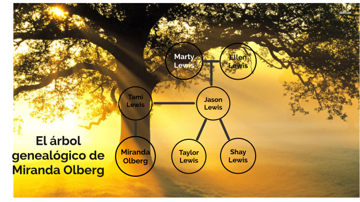 Mi árbol genealógico by Miranda Olberg on Prezi