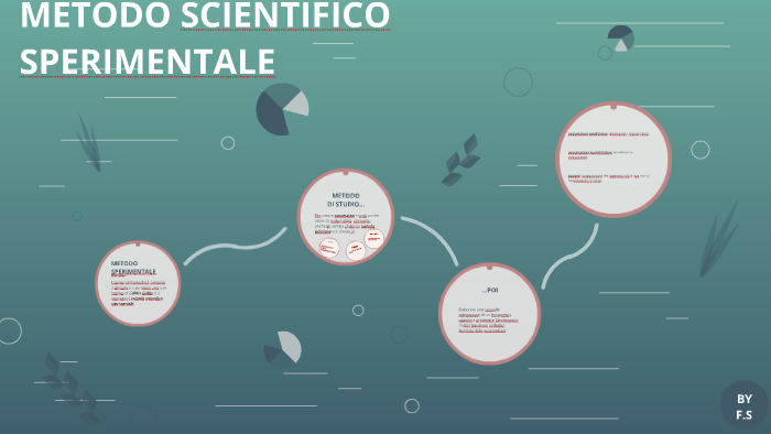 METODO SCIENTIFICO SPERIMENTALE by flavio sarnataro on Prezi