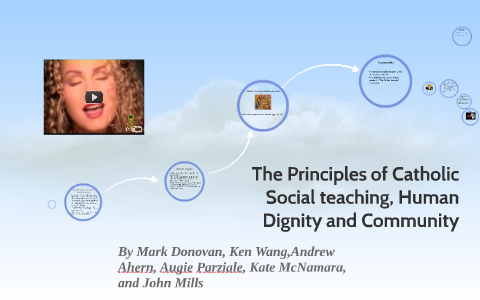The Principles of Catholic Social teaching, Human DIgnity an by Yikai ...