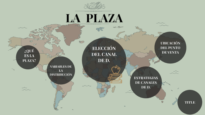 Plaza - Canales de distribución by alison sanchez on Prezi