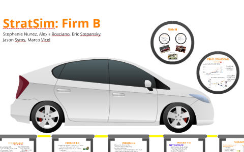 StratSim: Firm B by on Prezi
