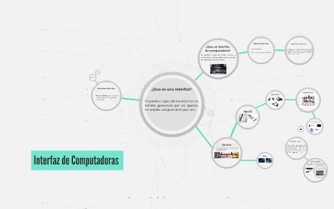 Interfaz de Computadoras by Jose Villalobos on Prezi