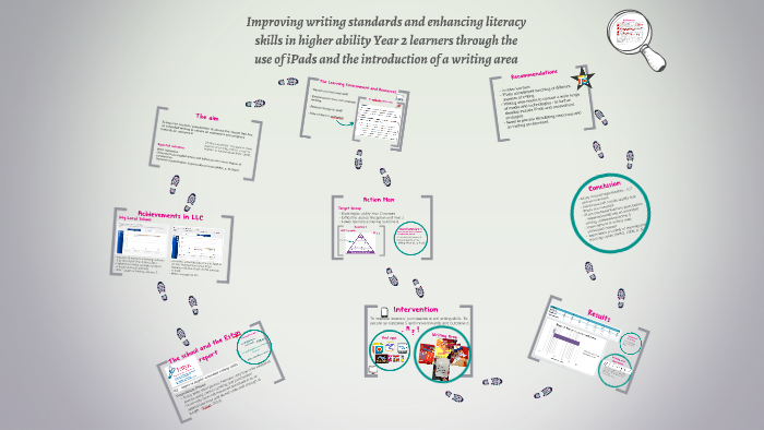 CS3A Action Research by Miss John on Prezi