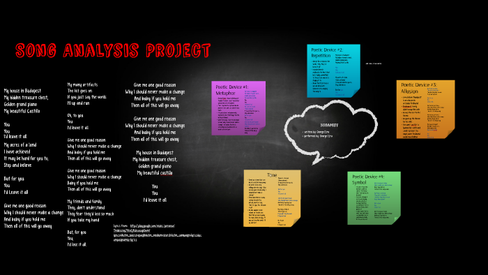 Song Analysis Project by Sophia Sowinski on Prezi