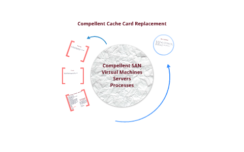 Compellent Cache Card Replacement by Jonny Fisher on Prezi