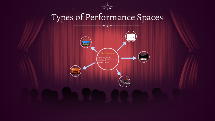Types of Performance Spaces by Drama 220 on Prezi