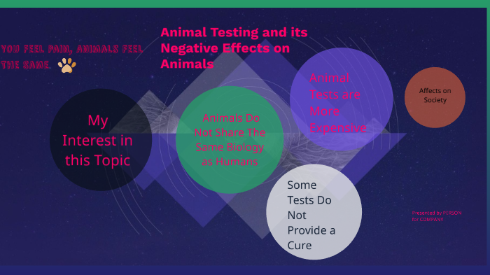 Chemistry Animal Testing Project by Muhammad Abdullah on Prezi