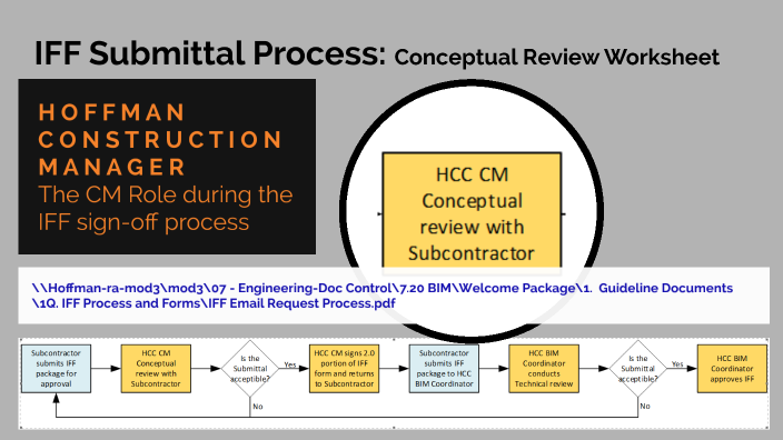 IFF Conceptual Review by Jesse Springer on Prezi