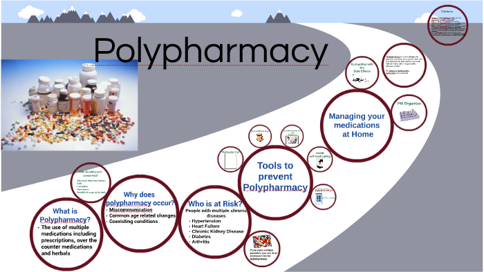 POLYPHARMACY by alyssa gibbs on Prezi