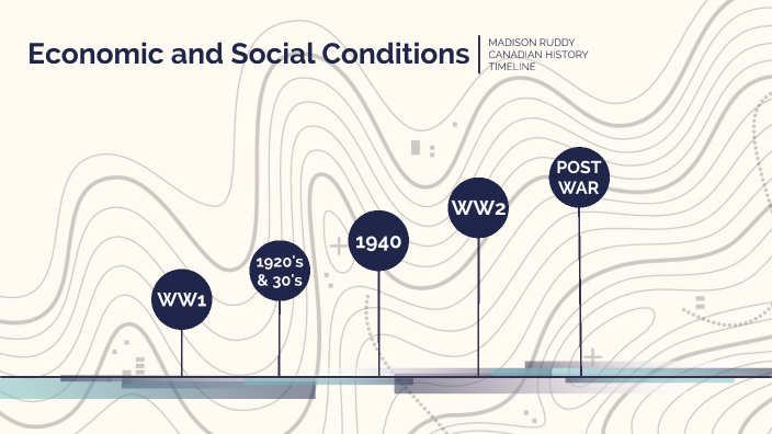 A Visual Timeline of Canadian History by Madison Ruddy on Prezi