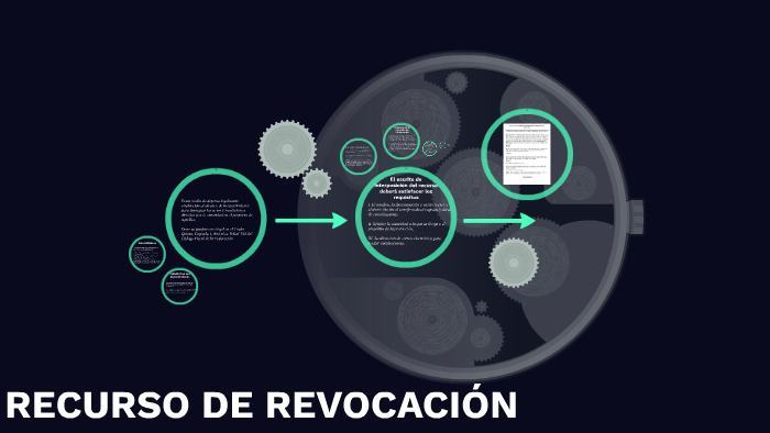 RECURSO DE REVOCACIÓN by Maritza martinez on Prezi