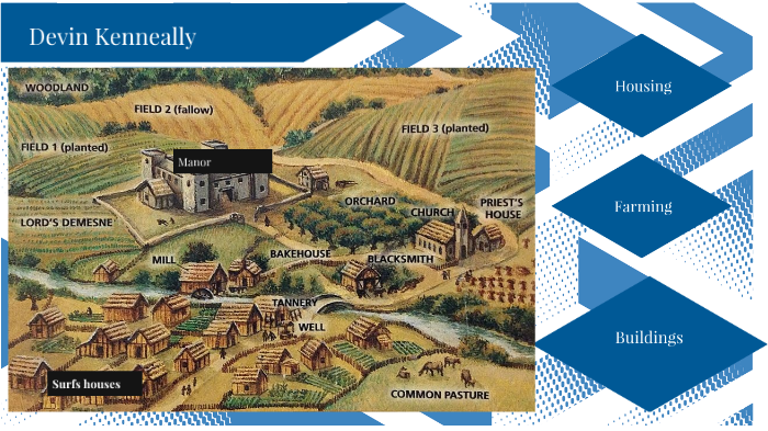 Label the Manor by Devin Kenneally on Prezi