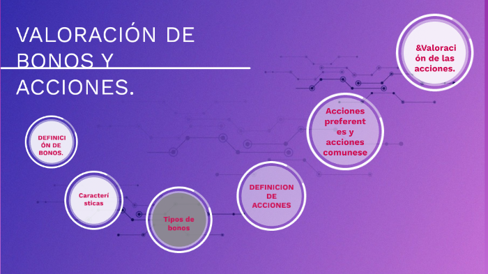 VALORACIÓN DE BONOS Y ACCIONES. by eddy Vargas on Prezi