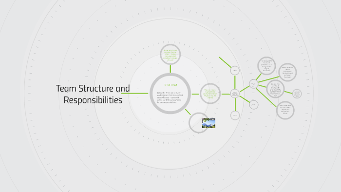 Team Structure and Responsibilities by Seth Blakely on Prezi