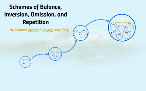 Schemes of: Balance, Unusual/Inverted Order, Omission, Repetition by ...