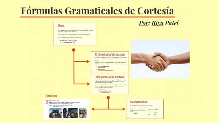 Fórmulas Gramaticales de Cortesía by Riya Patel on Prezi
