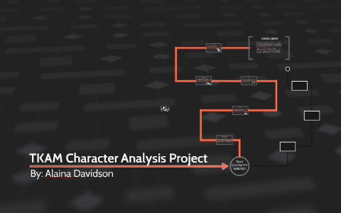 TKAM Character Analysis Project by Alaina Davidson on Prezi