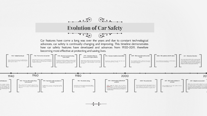 Evolution of Car Safety by Nicola Ricci on Prezi