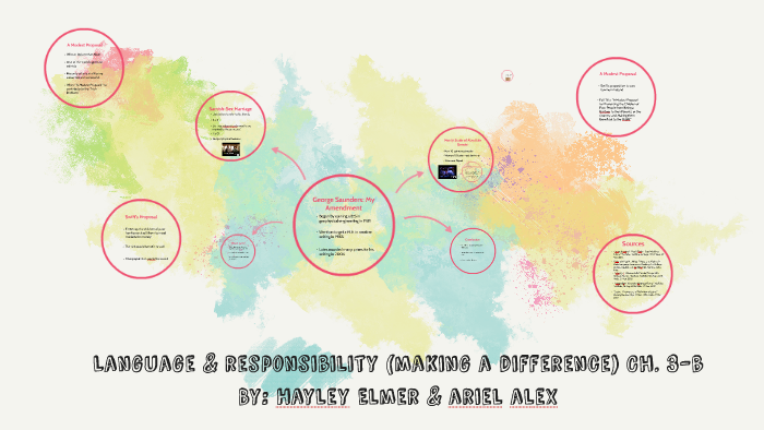 Language & responsibility (making a difference) by Ariel Alex on Prezi