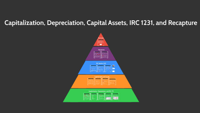 Capitalization, Depreciation, IRC 1231, and Recapture by Cass Brewer on ...