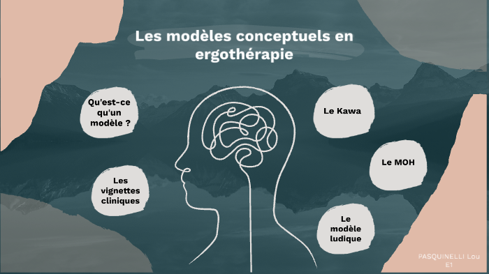 Les modèles conceptuels en ergothérapie by lou Pasquinelli on Prezi Les modèles conceptuels en ergothérapie by lou Pasquinelli on Prezi
