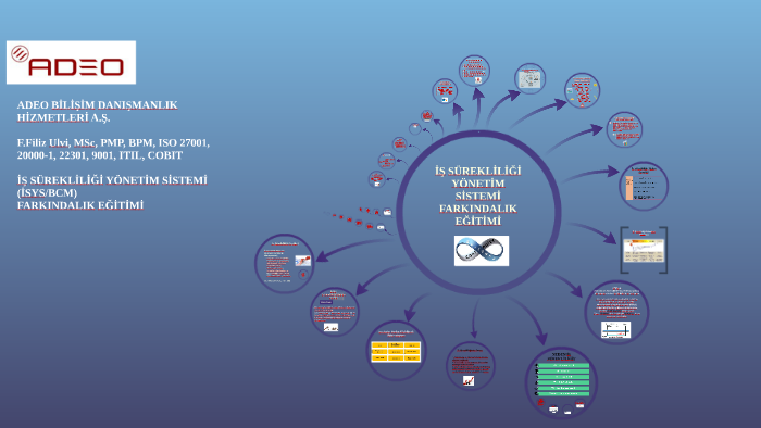 İŞ SÜREKLİLİĞİ YÖNETİM SİSTEMİ TEMEL EĞİTİMİ by filiz ulvi on Prezi