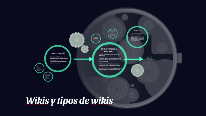 Wikis y tipos de wikis by J Vladimir Davila H on Prezi