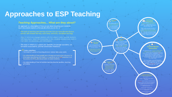 Approaches to ESP Teaching by ORIANA GUTIERREZ on Prezi