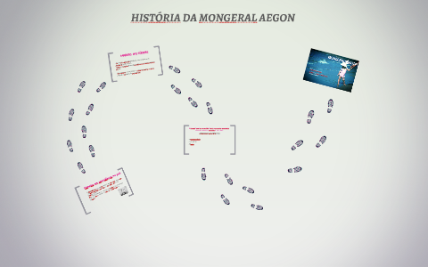 HISTÓRIA DA MONGERAL AEGON by Camila Muller on Prezi