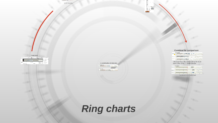 Ring Charts - Dashboard elements by werdna phillips on Prezi