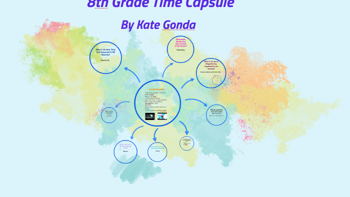 8th Grade Time capsule by Kate Gonda on Prezi