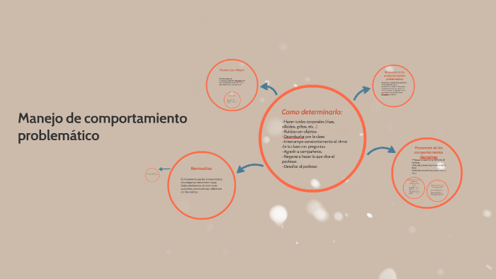 Manejo de comportamiento problematico by anna palma on Prezi