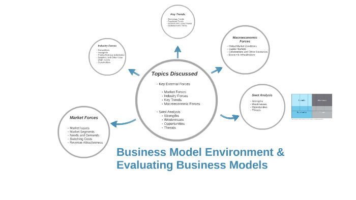 Business Model Environment: by Myrna Cazessus on Prezi