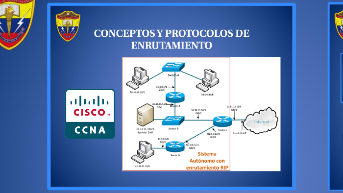 CONCEPTOS Y PROTOCOLOS DE ENRUTAMIENTO by Poaquiza Gallegos Fredy Roberto on Prezi