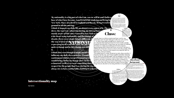 Intersectionality map by Joy Garese on Prezi