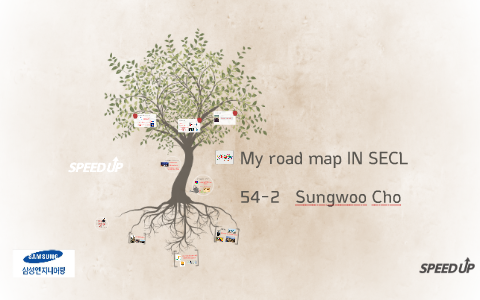 My road map IN SECL by sungwoo cho on Prezi