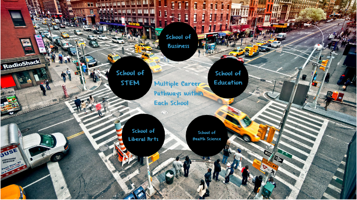 Visual Career Pathways by Adam Maldonado on Prezi