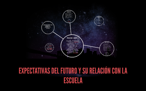 EXPECTATIVAS DEL FUTURO Y SU RELACIÓN CON LA ESCUELA by Maritza Roberts ...