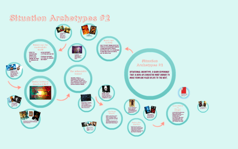 Situation Archetypes #2 by Lindsey Spinelli on Prezi