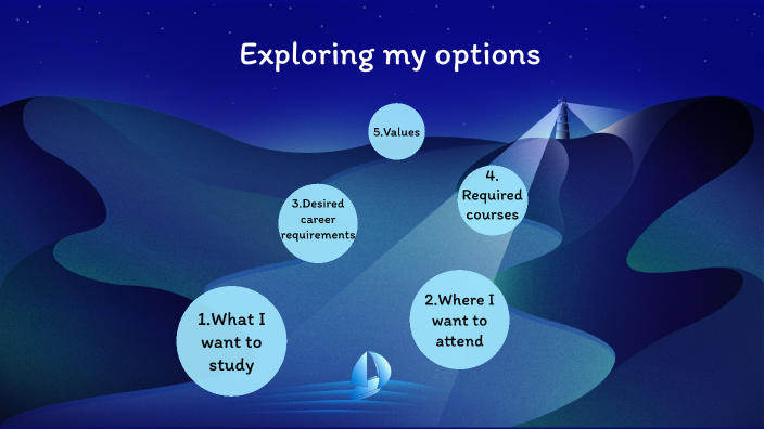 Exploring my options by Gabriela Hernandez on Prezi