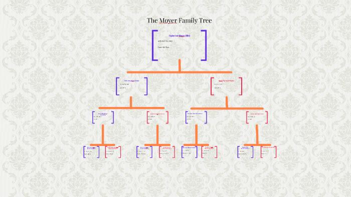 Moyer Family Tree by Taylor Moyer on Prezi