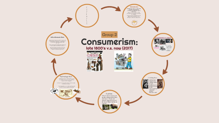 Consumerism 1 by Kiersten Mitchell on Prezi
