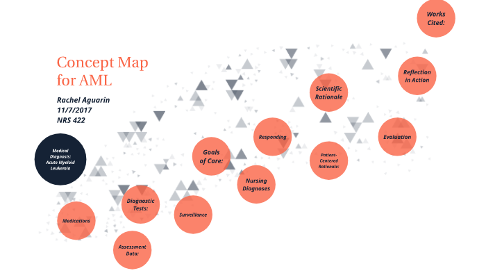 NRS 422- AML: Concept Map by rachel a on Prezi