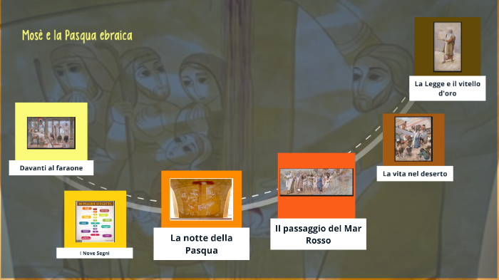 Mosè e la Pasqua ebraica by Orietta De Maestri on Prezi